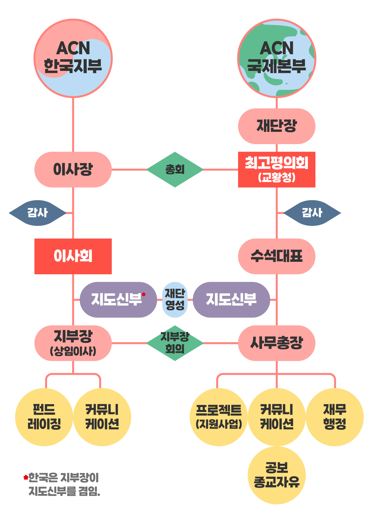 교황청 재단 고통받는 교회 돕기 (ACN) 본부 새 지도부 구성 레지나 린치, 새 수석대표 취임